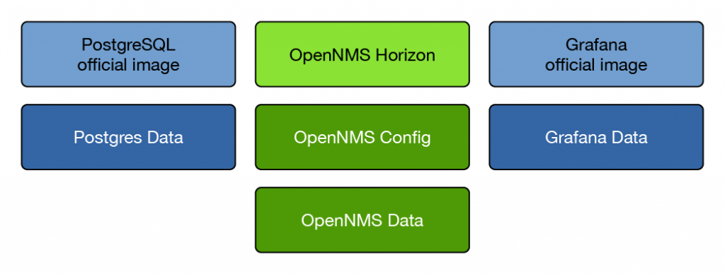 OpenNMS Docker Image | OpenNMS