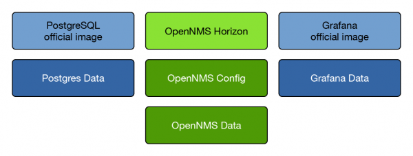 OpenNMS Docker Image | OpenNMS