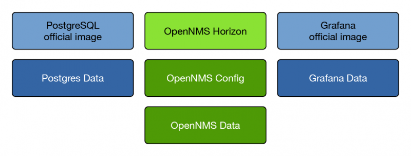 OpenNMS Docker Image | OpenNMS