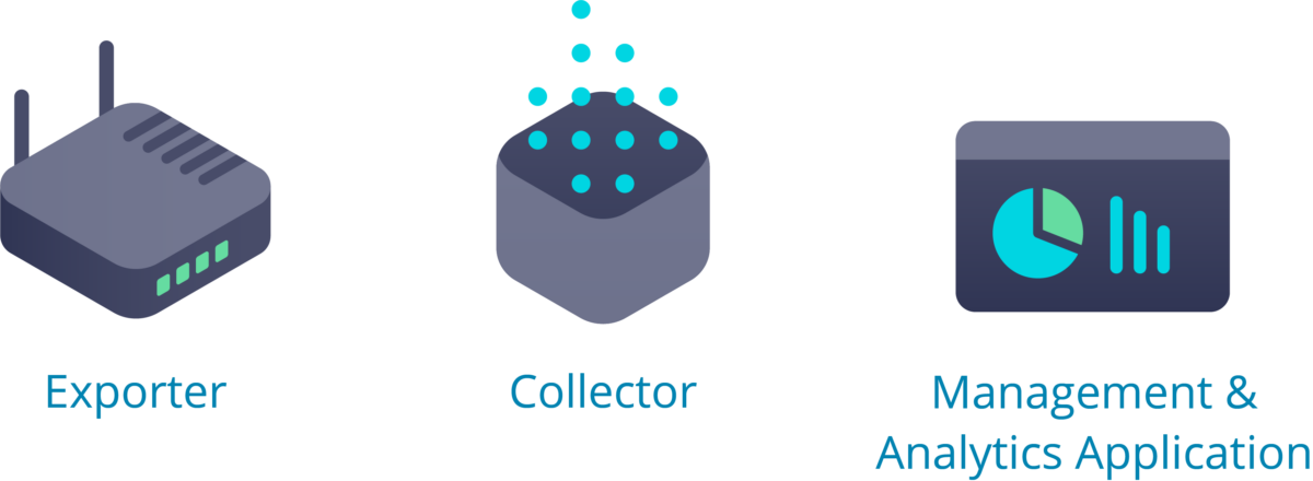 Flow Data for Enterprise Network Monitoring | OpenNMS